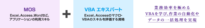 MOSと合わせて取得したい資格｜MOS公式サイト